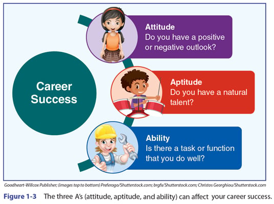Navigating the Career Path—When Is the Right Time to Start?