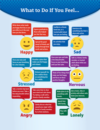 2 Anchor Charts: Visual Learning That Sticks