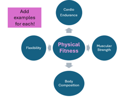 Using Graphic Organizers to Structure Student Thinking