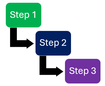 Using Graphic Organizers to Structure Student Thinking